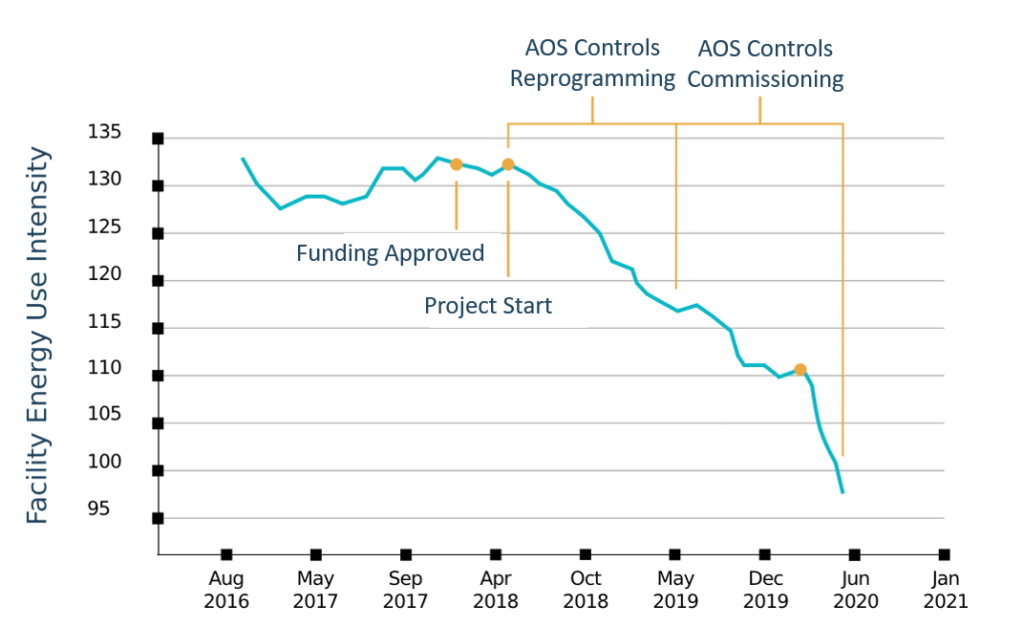 Pathian Automated Engineering